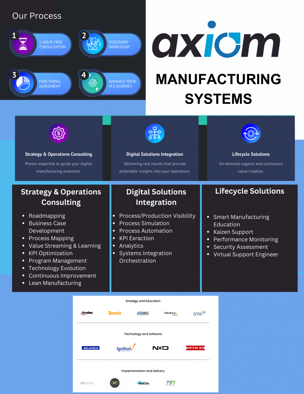 Axiom One Pager | Axiom Systems